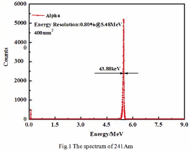 Radon And Aerosol Detection Semiconductor Wafer CZT α-ray Probe